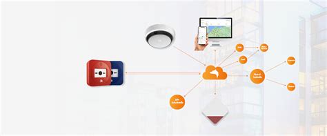 Lupus Cloud Das Echte Internet Der Dinge