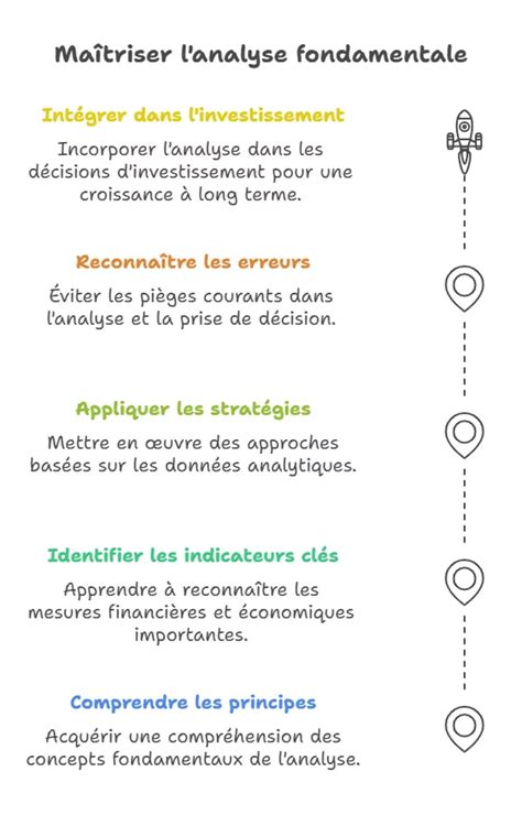 Analyse Fondamentale Comprendre Maîtriser Et Exploiter Cette Méthode Dinvestissement