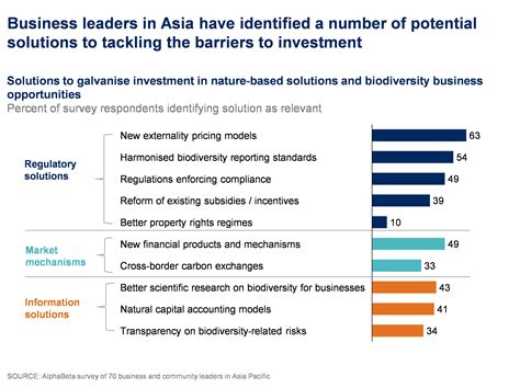 Sustainability Conversations Why We Should Price Environmental