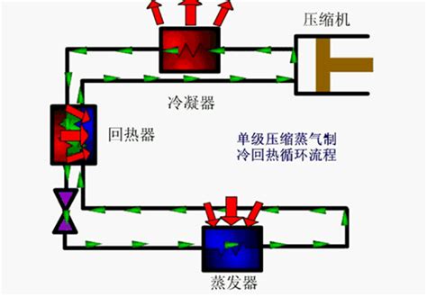 回热循环