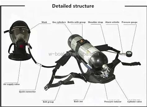 Scott Scba Parts Diagram With Labels And Descriptions