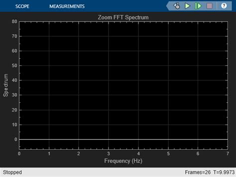 Array Plot Display Vectors Or Arrays Simulink