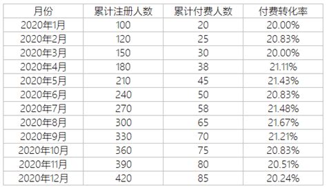 Excel Ai:ai智能函数插件,实现数据提取、批量转换、公式生成、数据分析 Ai生产力工具 Excel Ai:ai智能函数插件,实现数据提取、批量转换、公式生成、数据分析 Ai生产力工具