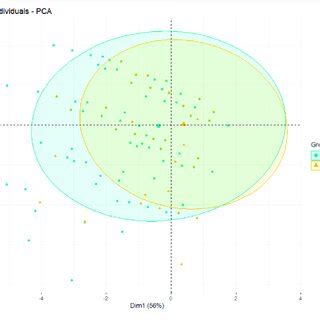 Graph Of Individuals Grouped By Sex Douala Cameroon 2019 Download Scientific Diagram