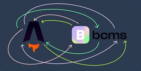 Bcms On Linkedin Astrojs Astrocms