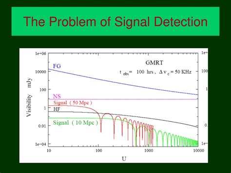 Ppt Eor Detection Strategies Powerpoint Presentation Free Download Id 4668730