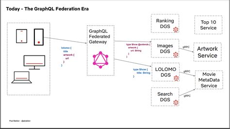 Qcon Sf 2023 How Netflix Really Uses Java By Paul Bakker Infoq