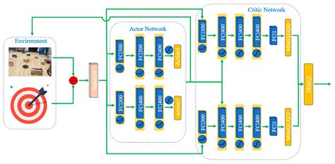 Learning Autonomous Navigation In Unmapped And Unknown Environments