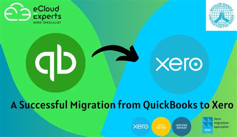 Successful Quickbooks To Xero Migration For Muslim Hands