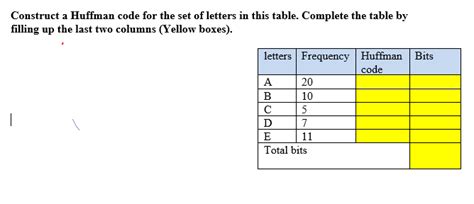 Solved Construct A Huffman Code For The Set Of Letters In