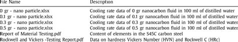 description of each given file download scientific diagram