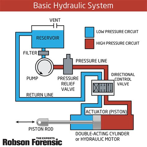 Simple Hydraulic System Diagram