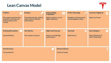Lean Canvas Model Examples Of Multi Billion Startups 57 Off