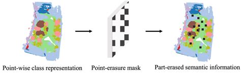 Illustration Of The Erosion Process The Pointerasure Mask Destroys Download Scientific