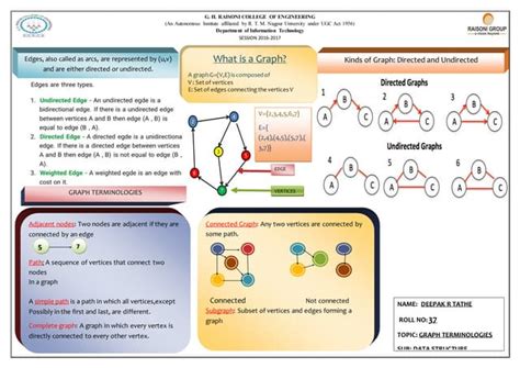 Poster On Graph Terminologies Docx Maps And Navigation