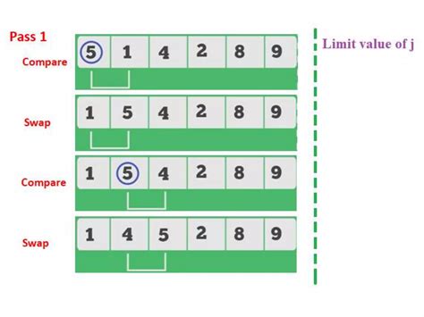 Bubble Sort 1pptx