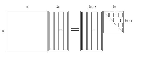 3 Schematic Of Arnoldi Decomposition For Selective Arnoldi With