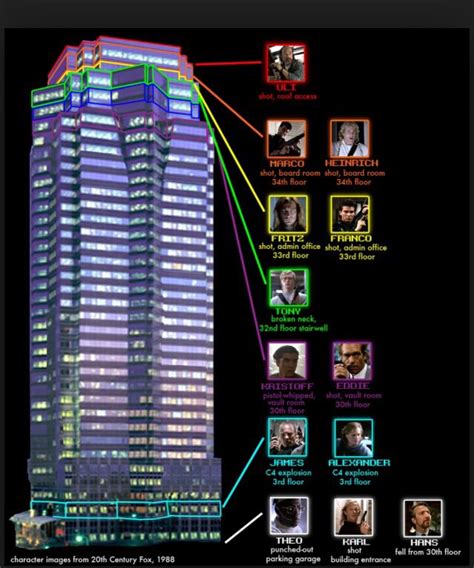 Die Hard Nakatomi Plaza Die Hard Aesthetic Die Hard Tower