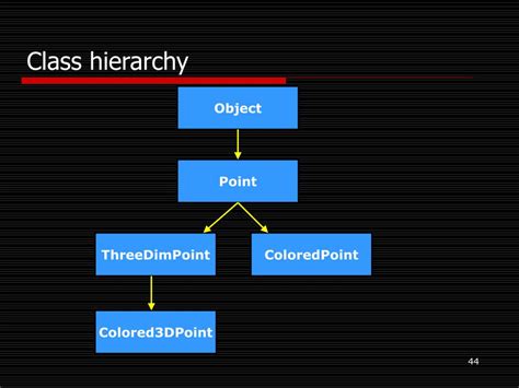 Ppt Inheritance And Polymorphism Powerpoint Presentation Free