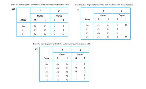 Solved Draw The State Diagrams For The Finite State Machines Chegg
