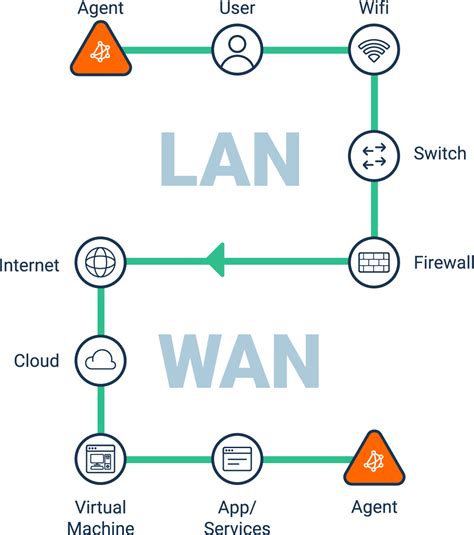 Troubleshooting Network Disconnection No Signal No Problem Obkio