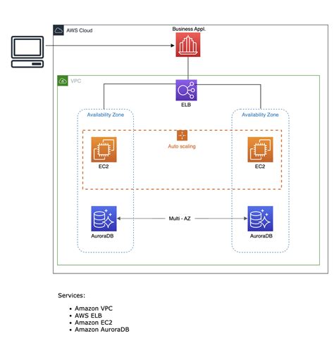 github aldincehic capstone