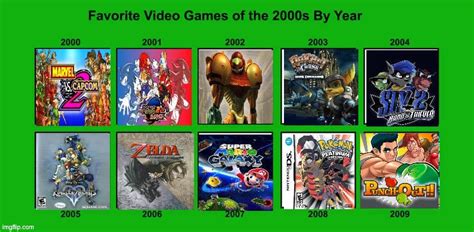 My Favorite Games From The 2000s By Realhyperhedgehog On Deviantart