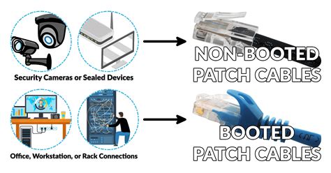 ᐉ Choosing The Right Patch Cable Vc Guide