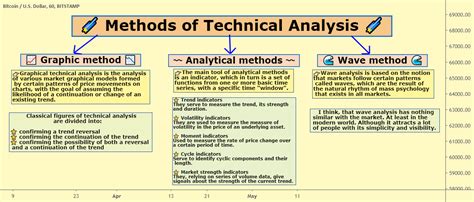 🌠 Methods Of Technical Analysis 🌠 สำหรับ Bitstampbtcusd โดย Rocketbomb