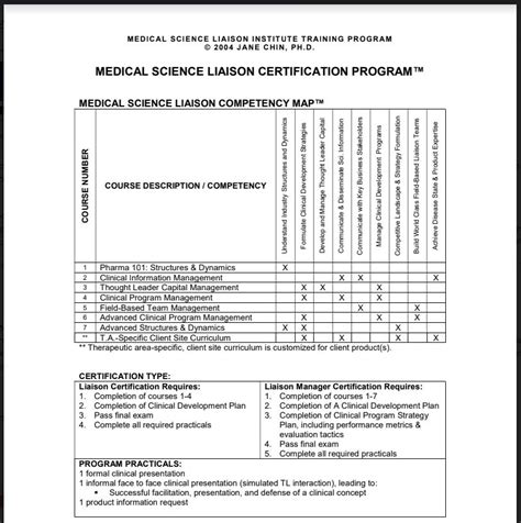 Why Do We Still Need Msls When We Now Have Less Expensive Probably