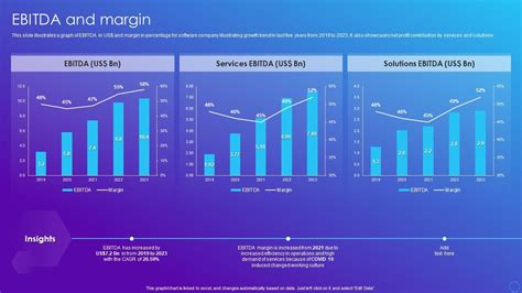 Ebitda And Margin Software Company Financial Summary Report Ppt
