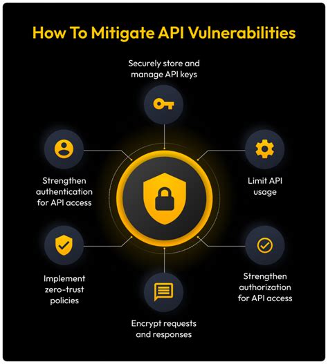 What Are Api Vulnerabilities