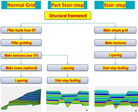 Ivan Urdaneta On Linkedin 3d Structural Modelling