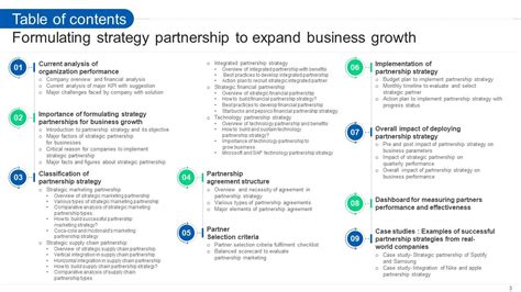 Formulating Strategy Partnership To Expand Business Growth Strategy Cd