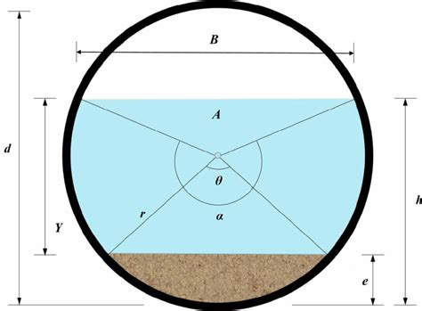 Cross Section Definition Science At Don Harris Blog