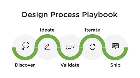 Design Process Playbook Sylas Souza
