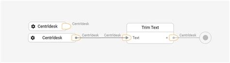 trim whitespaces in centrldesk