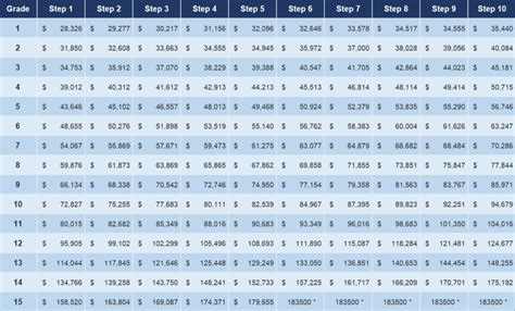 Ca Gs Pay Scale 2025 2026 Gs Pay Scale Blvb