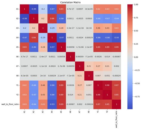 Horgito Brahimaj On Linkedin Machinelearning Datascience