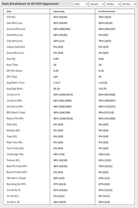 Zeng Voracek Prediction And H2h Stats With Ai
