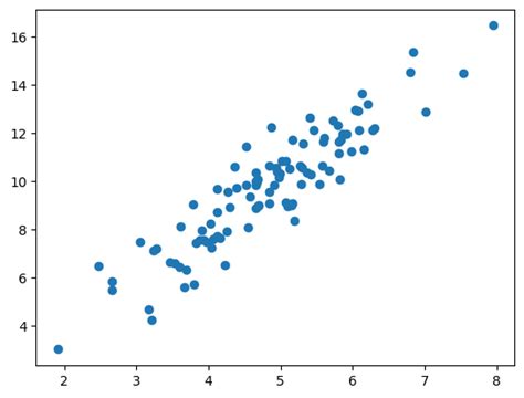 Introduction To Scipy — Python Tutorial