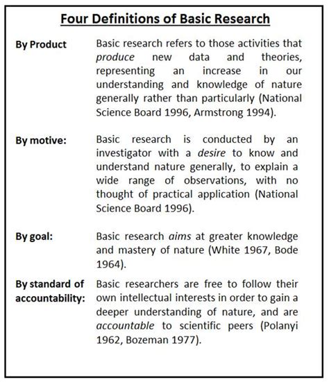 Roger Pielke Jrs Blog What Is Basic Research