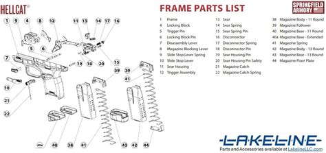 Shop By Model Springfield Hellcat Page 1 Lakeline Llc