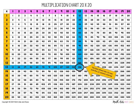 20 By 20 Multiplication Chart Jenny Printable