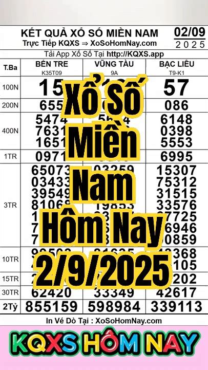Xổ Số Miền Nam Hôm Nay Xsmn Xsnm Sxmn Minhngoc Xsmn Xsmb Xsmt