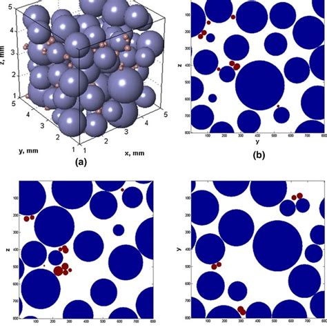 Representative Elementary Volume Rev For Porosity And Permeability