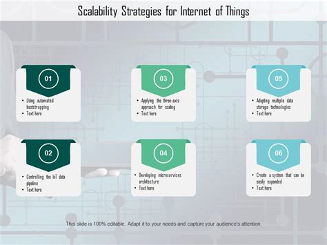 Scalability Strategies For Internet Of Things Template Presentation Sample Of Ppt