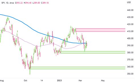 Order Block Definition Forexpedia™ By