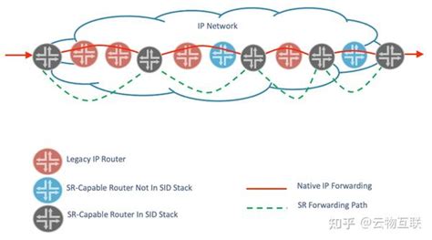 Sd Wan — Sr Mpls 技术原理解析 知乎