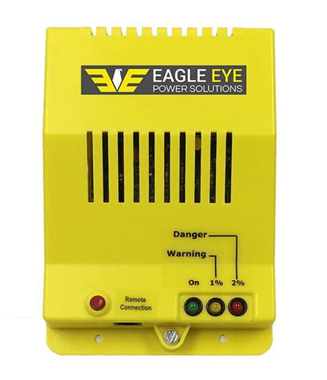 Hydrogen Gas Detector Ibp